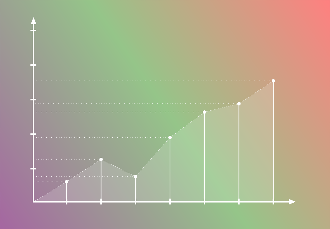 One Month AP® Calculus Study Guide | Albert.io One Month AP® Calculus Study Guide | Albert.io